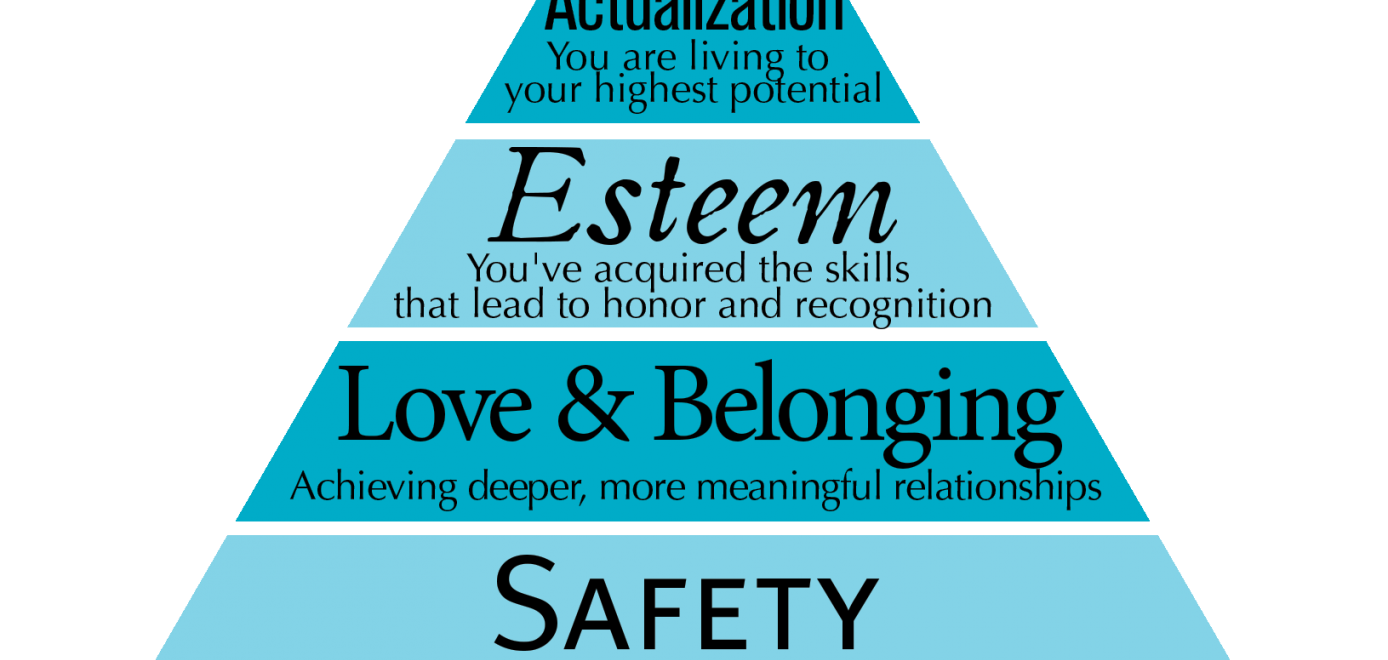 Maslow's Hierarchy of Needs in Education - Education Library