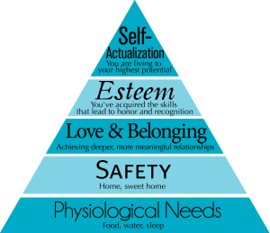 Maslow's Hierarchy of Needs in Education - Education Library