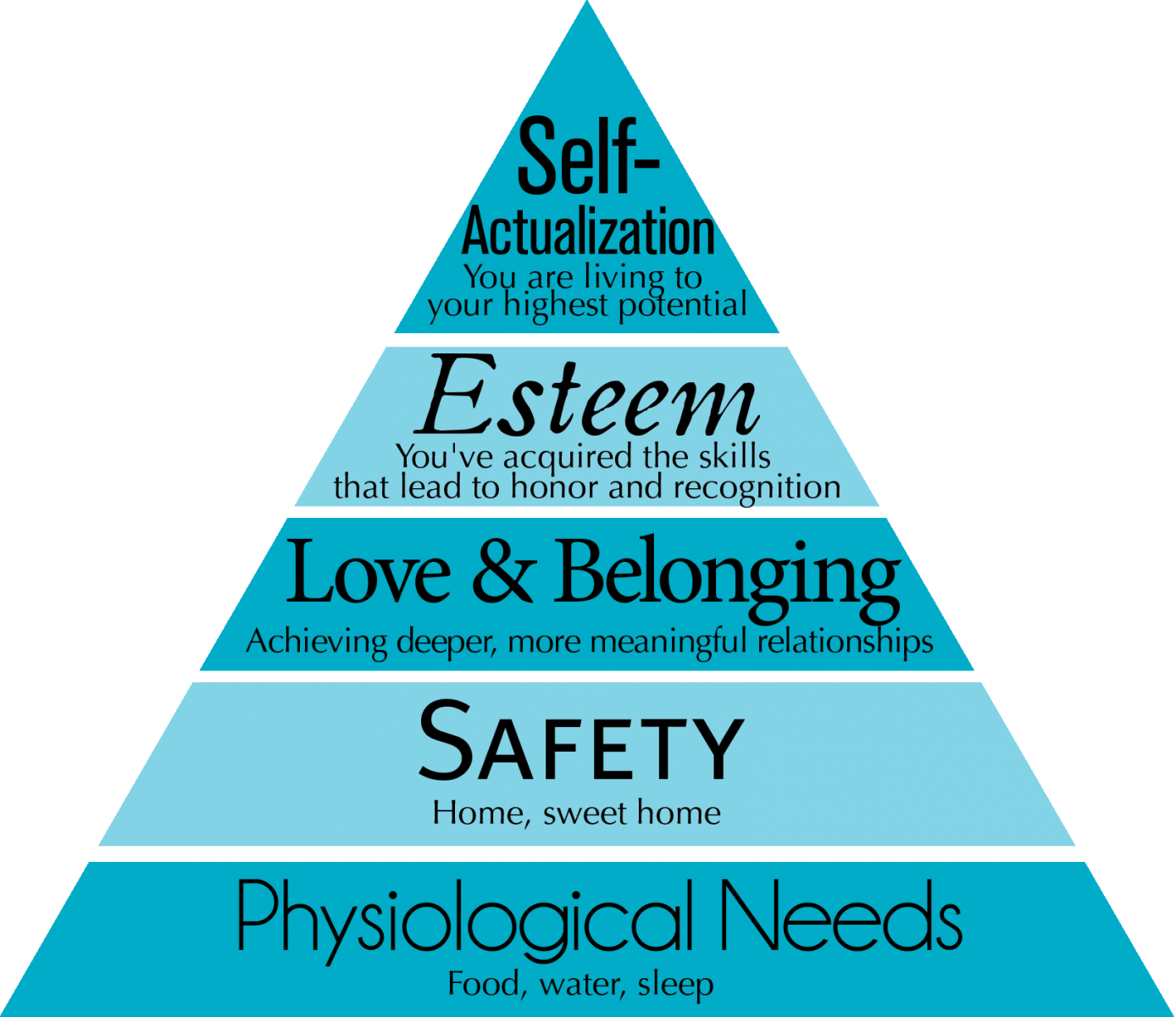 Maslow s Hierarchy Of Needs In Education Education Library Maslow s Hierarchy Of Needs In Education Education Library